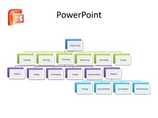Work Breakdown Slides | PPT