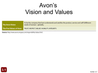 Chapter 5 planning and decision making | PPT