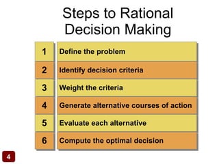 Chapter 5 planning and decision making | PPT