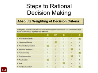 Chapter 5 planning and decision making | PPT
