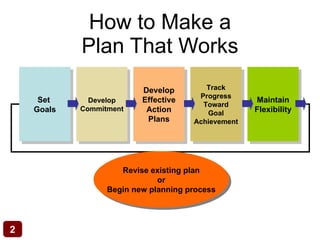 Chapter 5 planning and decision making | PPT