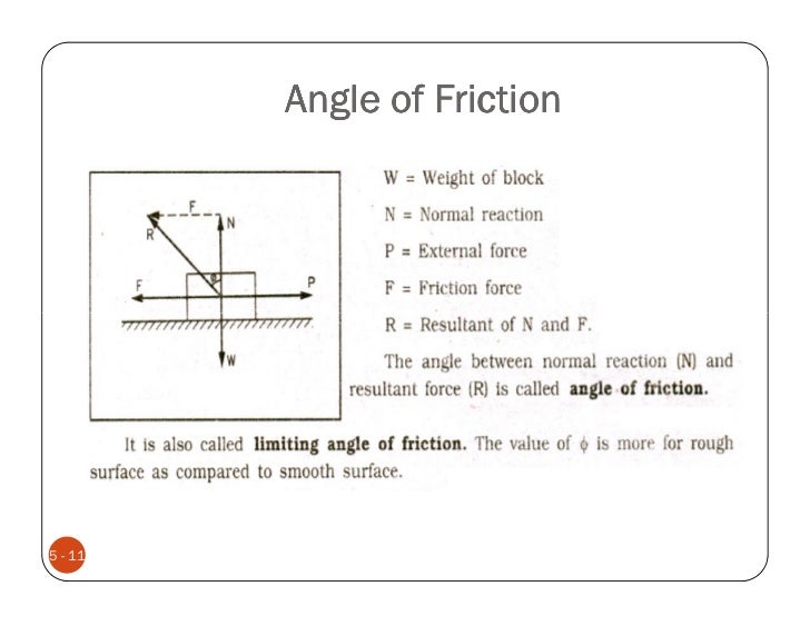 Angle Of Friction Chart _ Angle Of Friction Formula – WVCLH