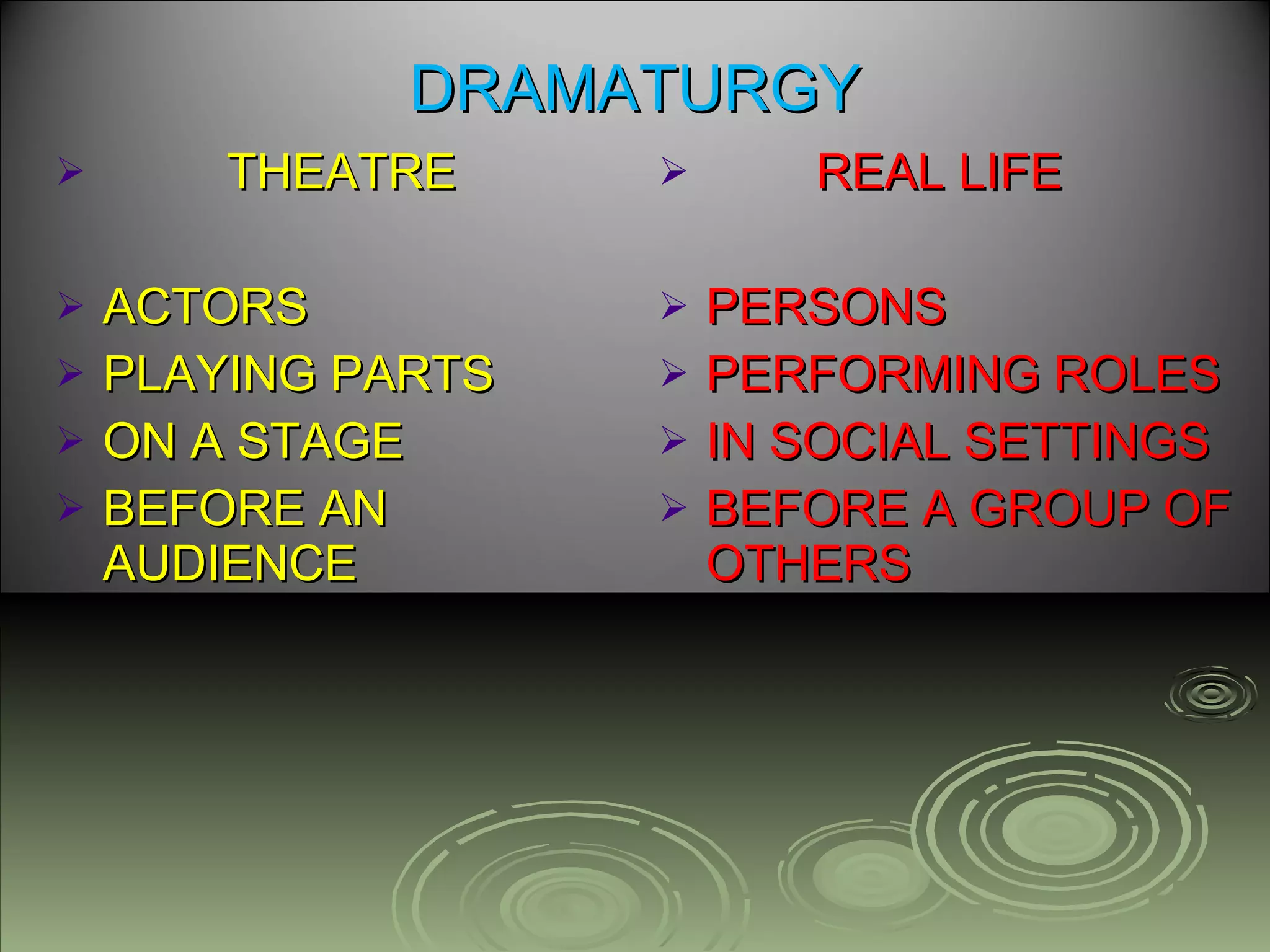 Chapter 5-Social Interaction | PPT