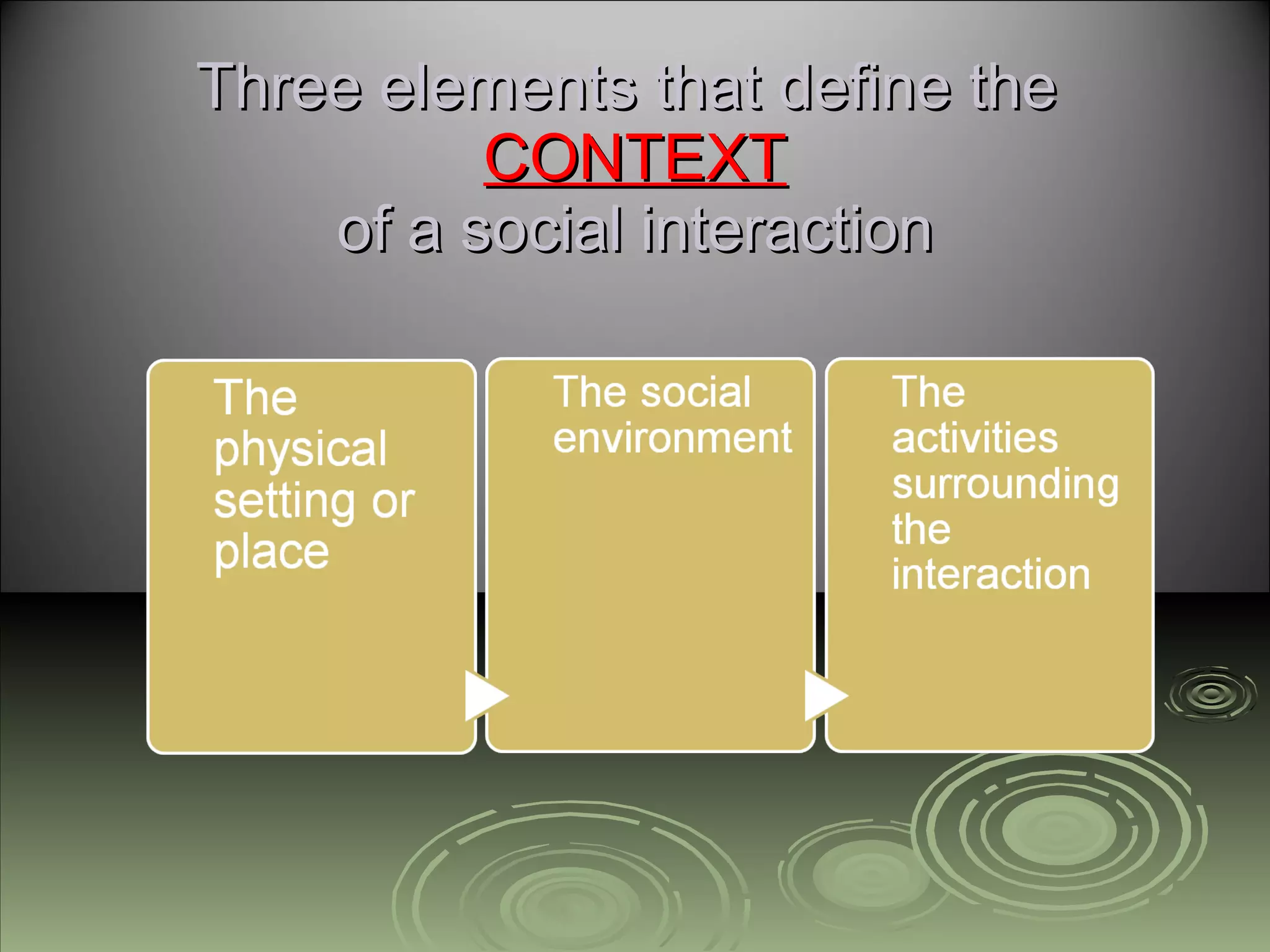 Chapter 5-Social Interaction | PPT
