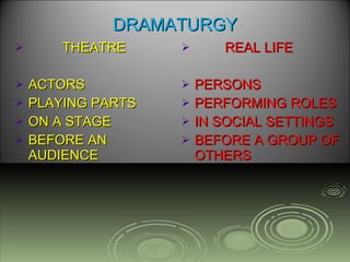 Chapter 5-Social Interaction | PPT