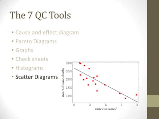 TQM Quality control Tools | PPTX