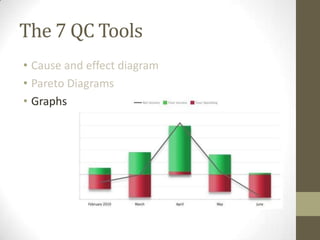 TQM Quality control Tools | PPTX