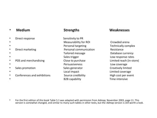 Chapter 5 | PPT | Media Industry | Industries