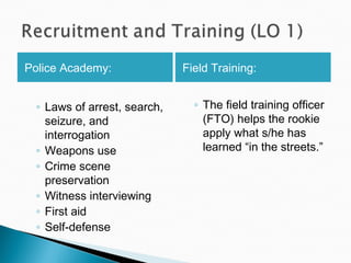 Chapter 5 Challenges to Effective Policing | PPT