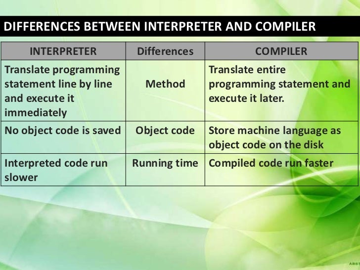 Differences between interpreted and compiled programming languages - clothingmsa