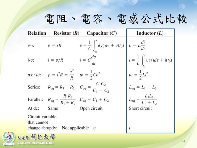 電路學Chapter5 | PDF | Physics | Science