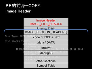 程式設計師的自我修養 Chapter 5 | PDF