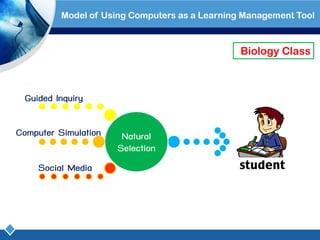 Chapter 5 - Computers for Learning | PPT