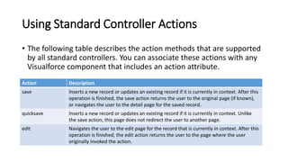 Standard Controllers | PPTX