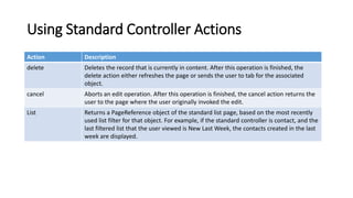Standard Controllers | PPTX