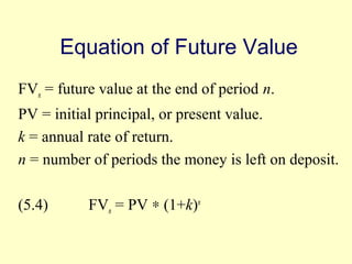 Time Value of Money | PPT