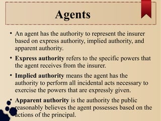 Chapter 5: Insurance Marketing | PPT