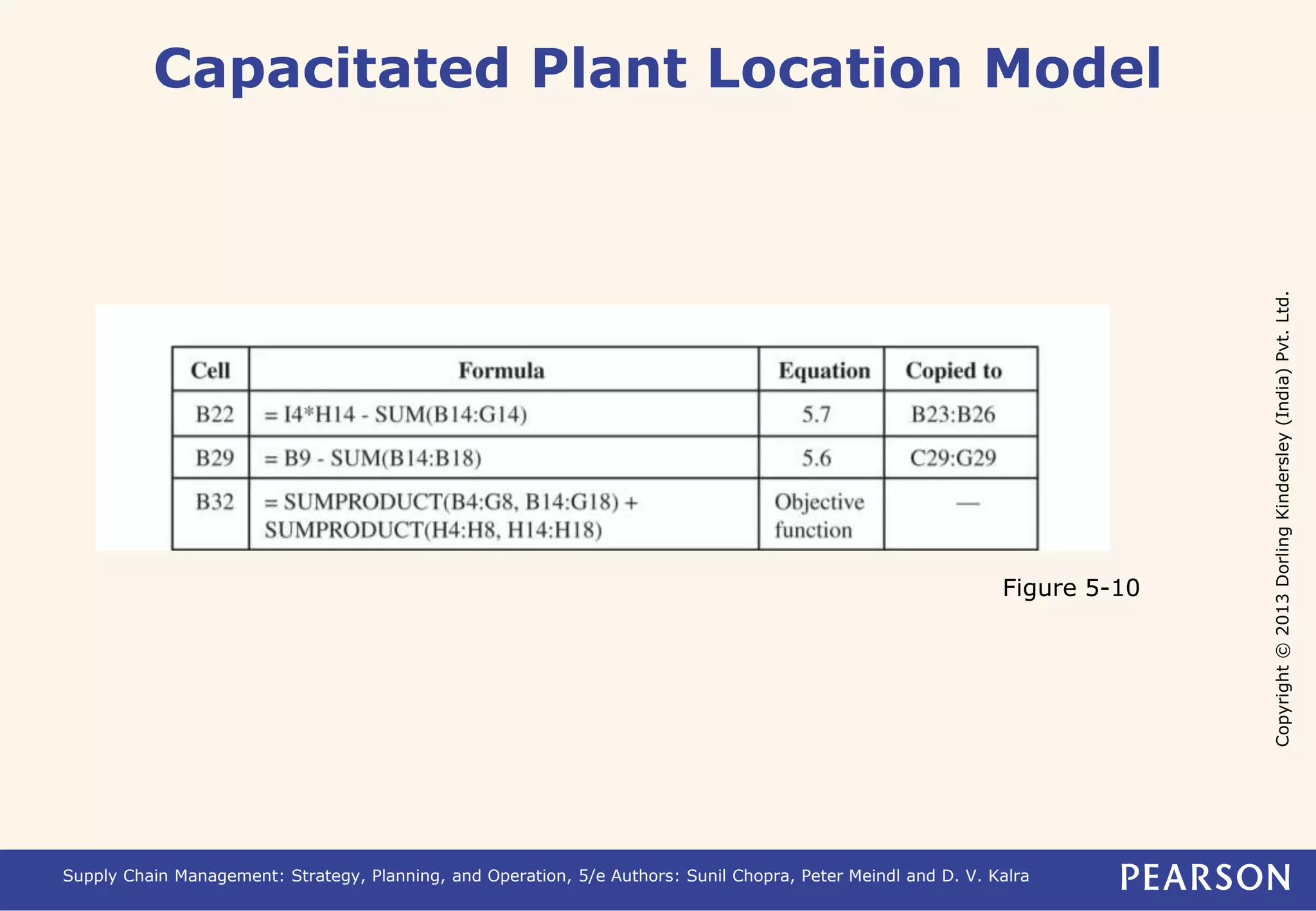 Chopra Meindl Chapter 5 | PPTX