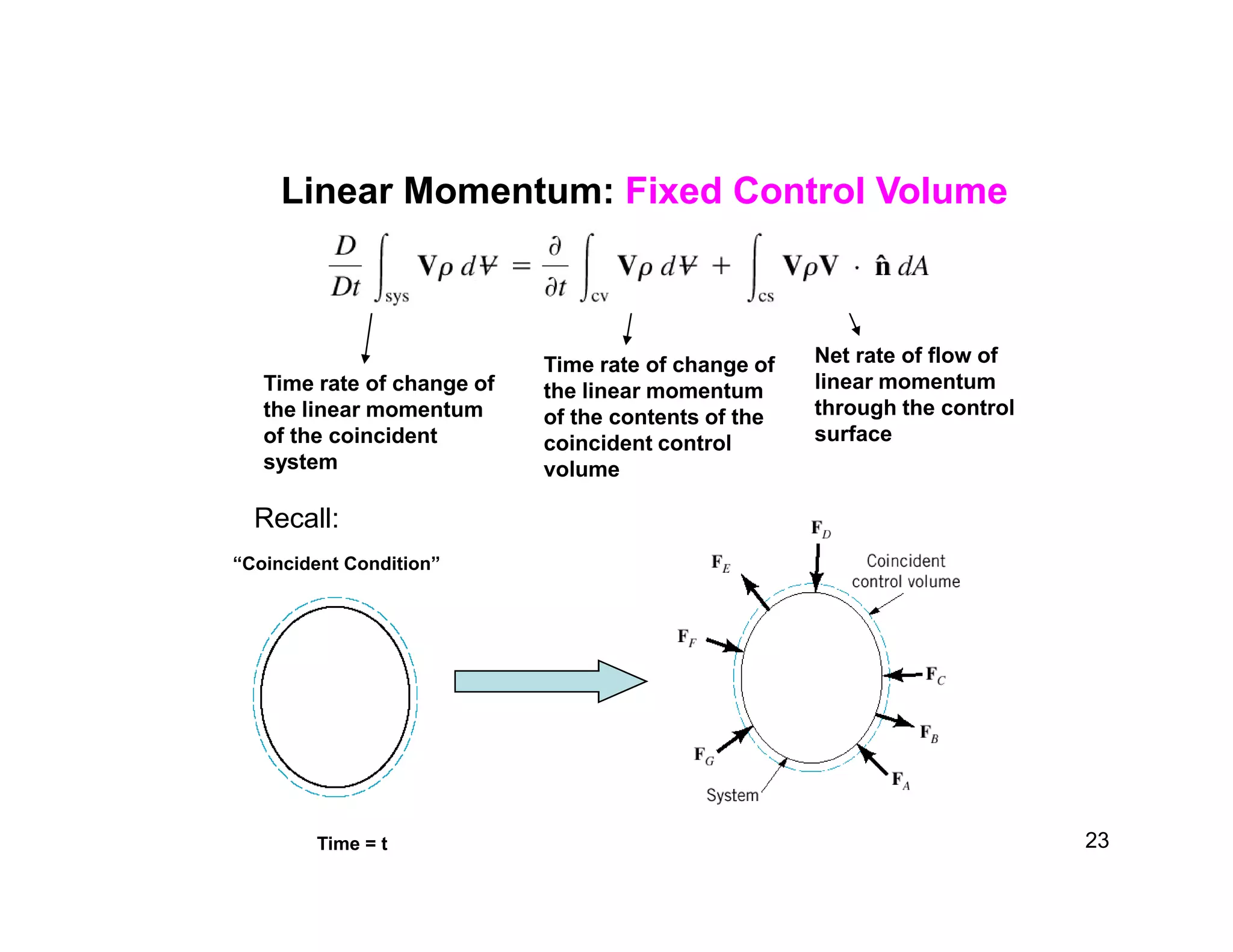Chapter 5 fluid mechanics | PDF