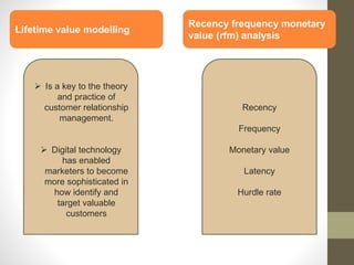 Chapter 5 DIGITAL MARKETING | PPTX