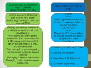 Chapter 5 DIGITAL MARKETING | PPTX