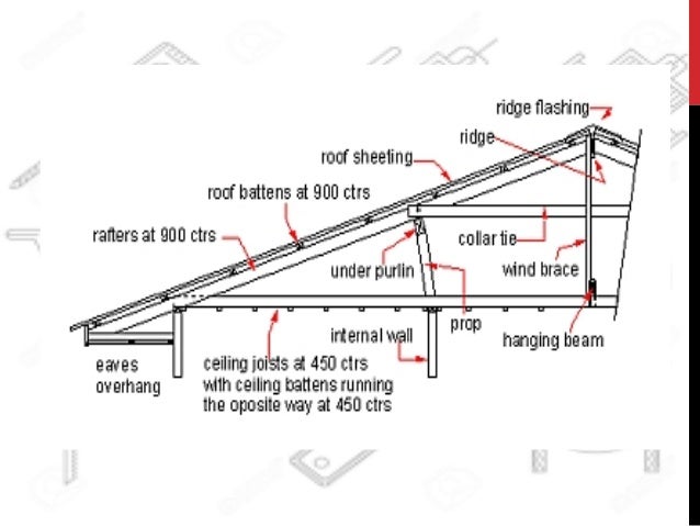 Ceiling Joist Ends Under Low Sloped Hip Roof