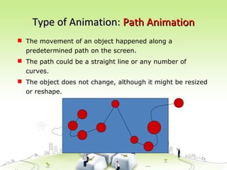 Chapter 5 : ANIMATION | PPT