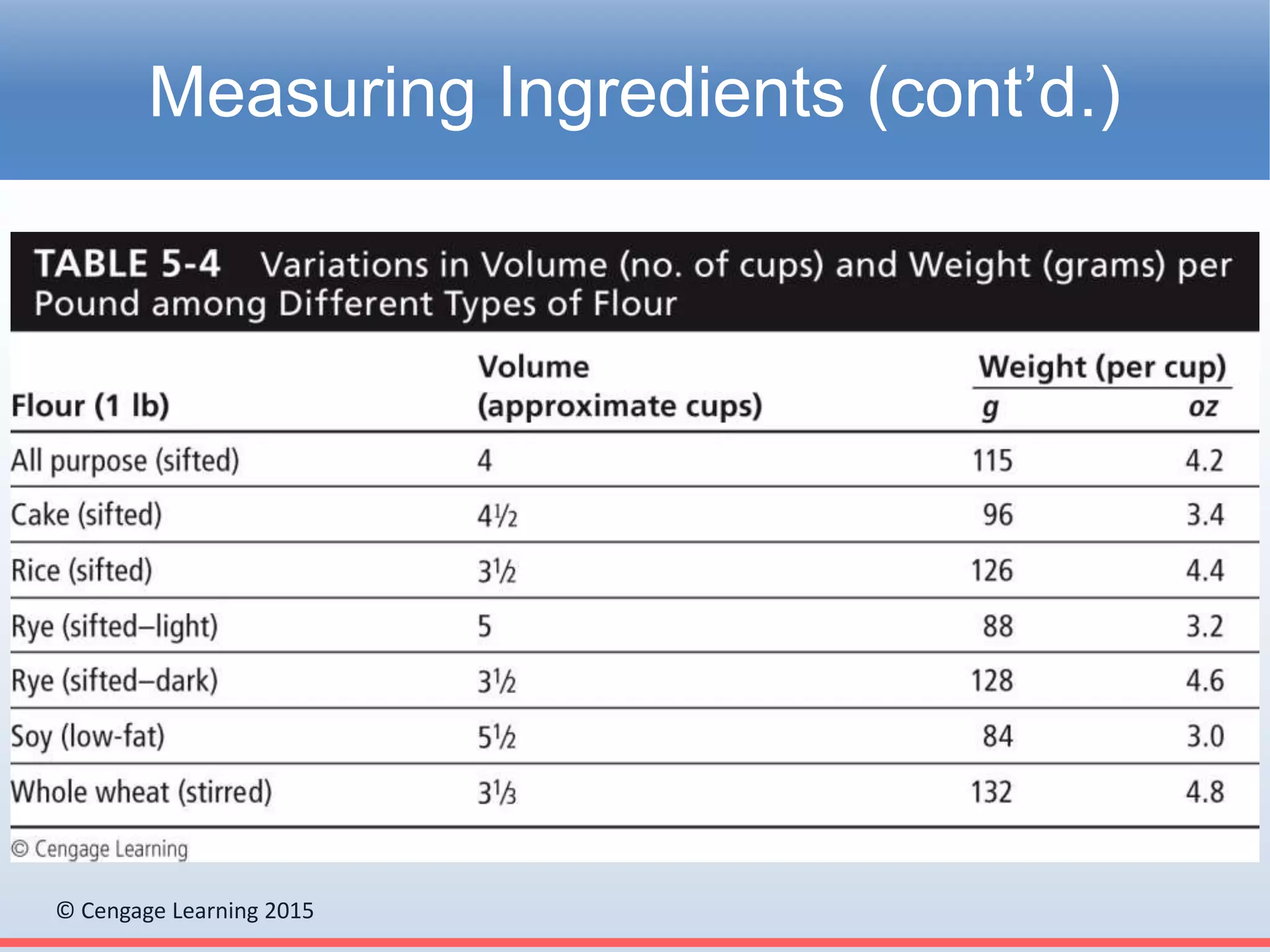 Chapter 5 - Food Preparation Basics | PPTX