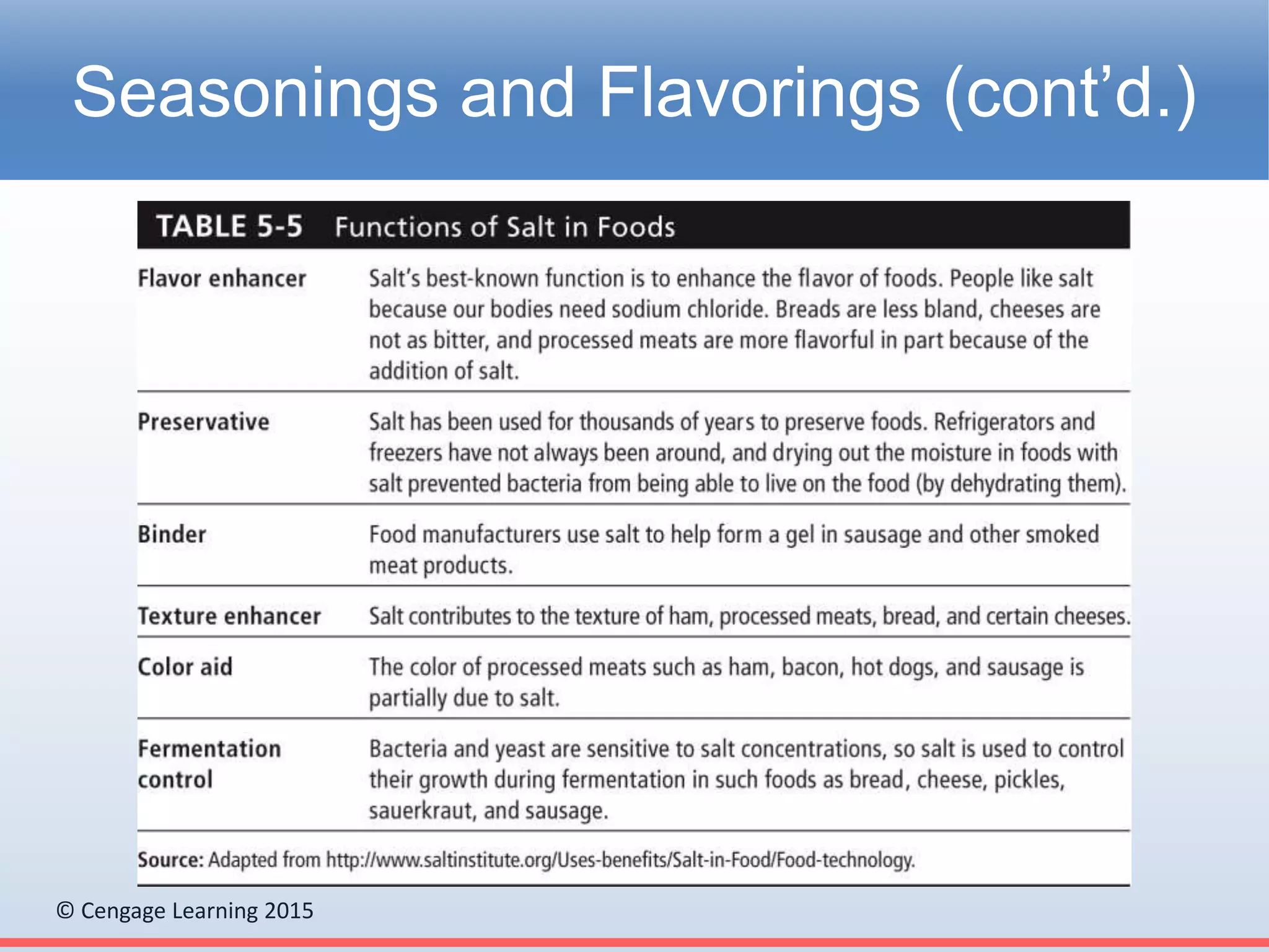 Chapter 5 - Food Preparation Basics | PPTX