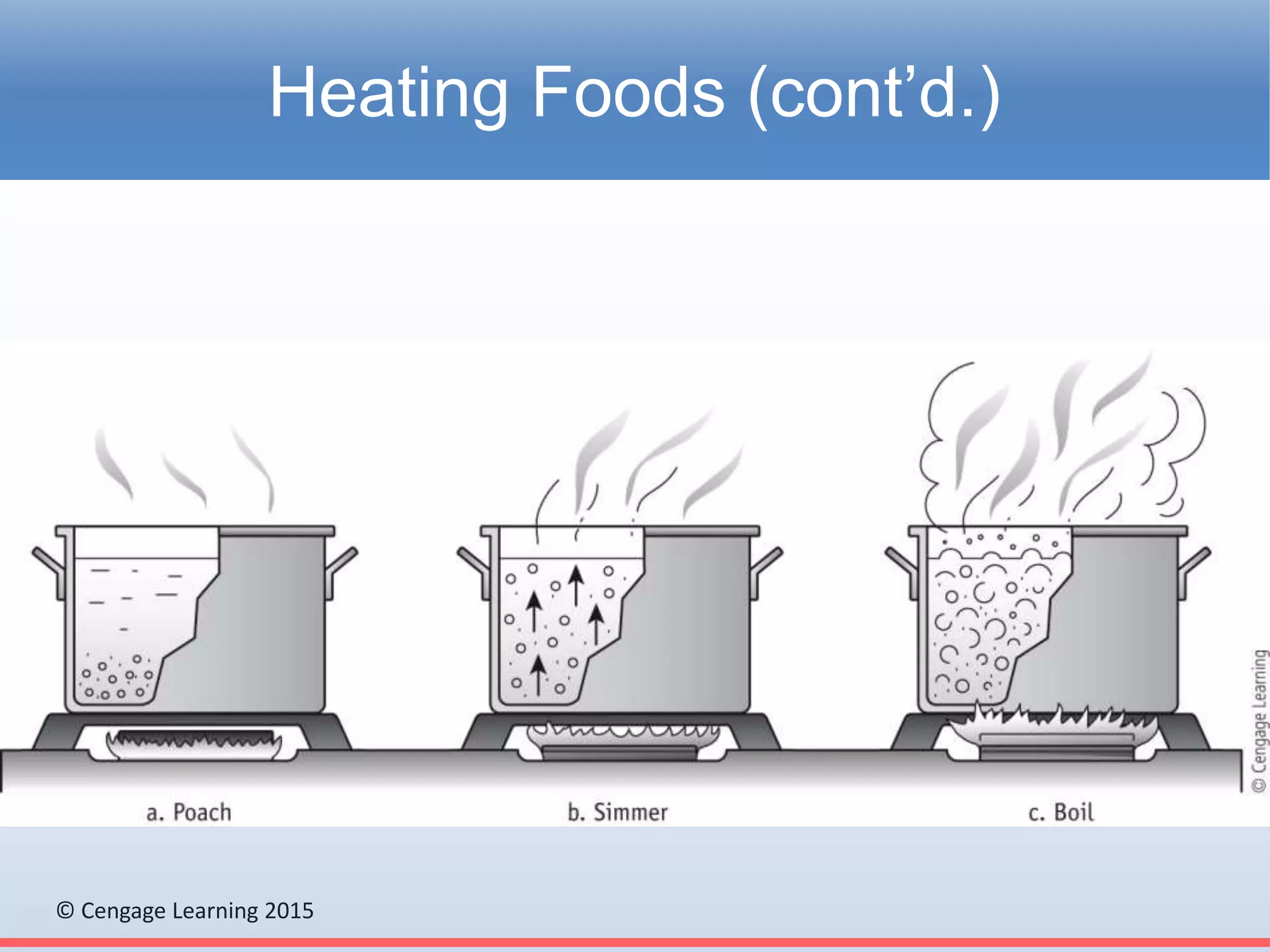 Chapter 5 - Food Preparation Basics | PPTX