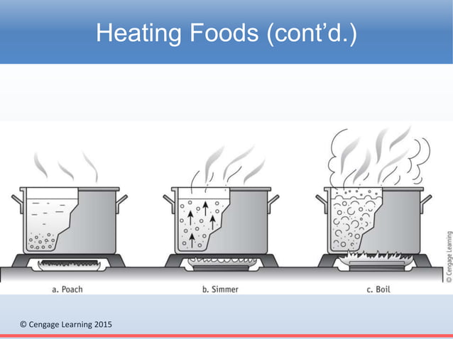 Chapter 5 - Food Preparation Basics | PPTX