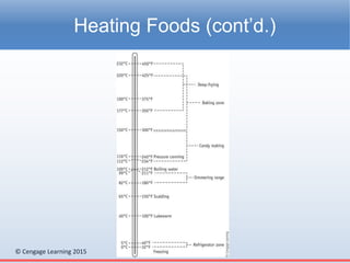 Chapter 5 - Food Preparation Basics | PPTX