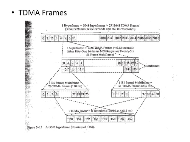 gsm and tdma technology | PPT