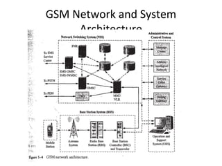 gsm and tdma technology | PPT