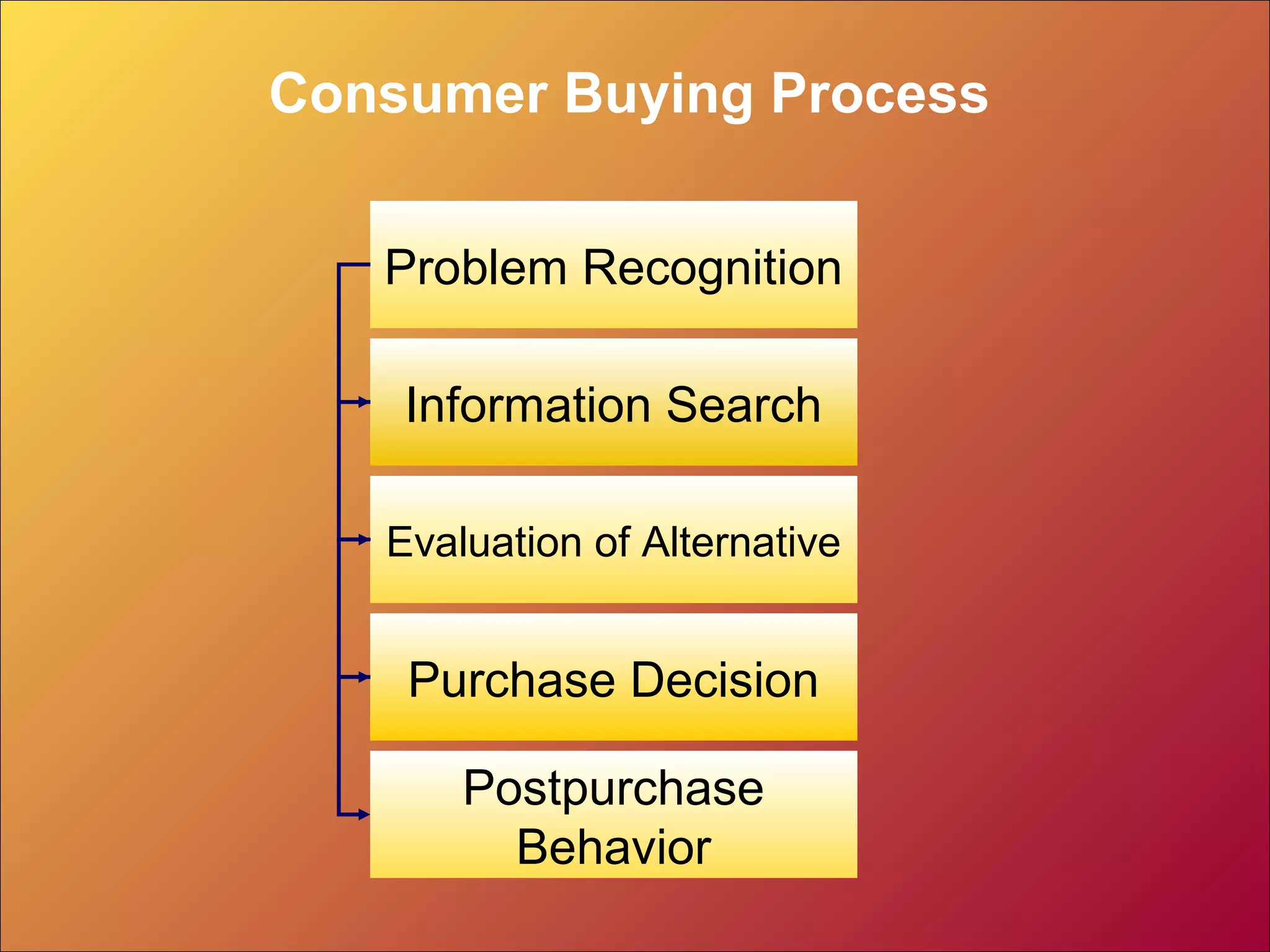 Analyzing Consumer Markets | PPT | Business | Business and Finance