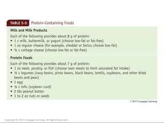 Chapter 5: Protein | PPT