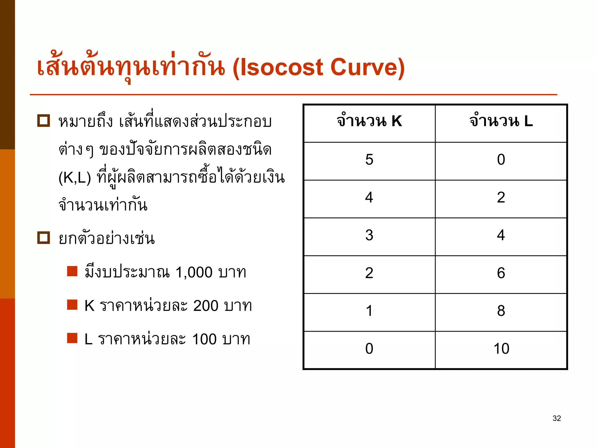 Chapter5 ทฤษฎีการผลิต | PPTX