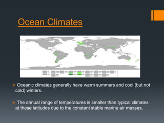 Chapter 5 Natural Environment | PPTX