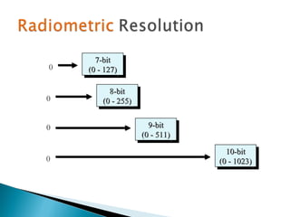 Chapter 5: Remote sensing | PPT