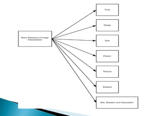 Chapter 5: Remote sensing | PPT