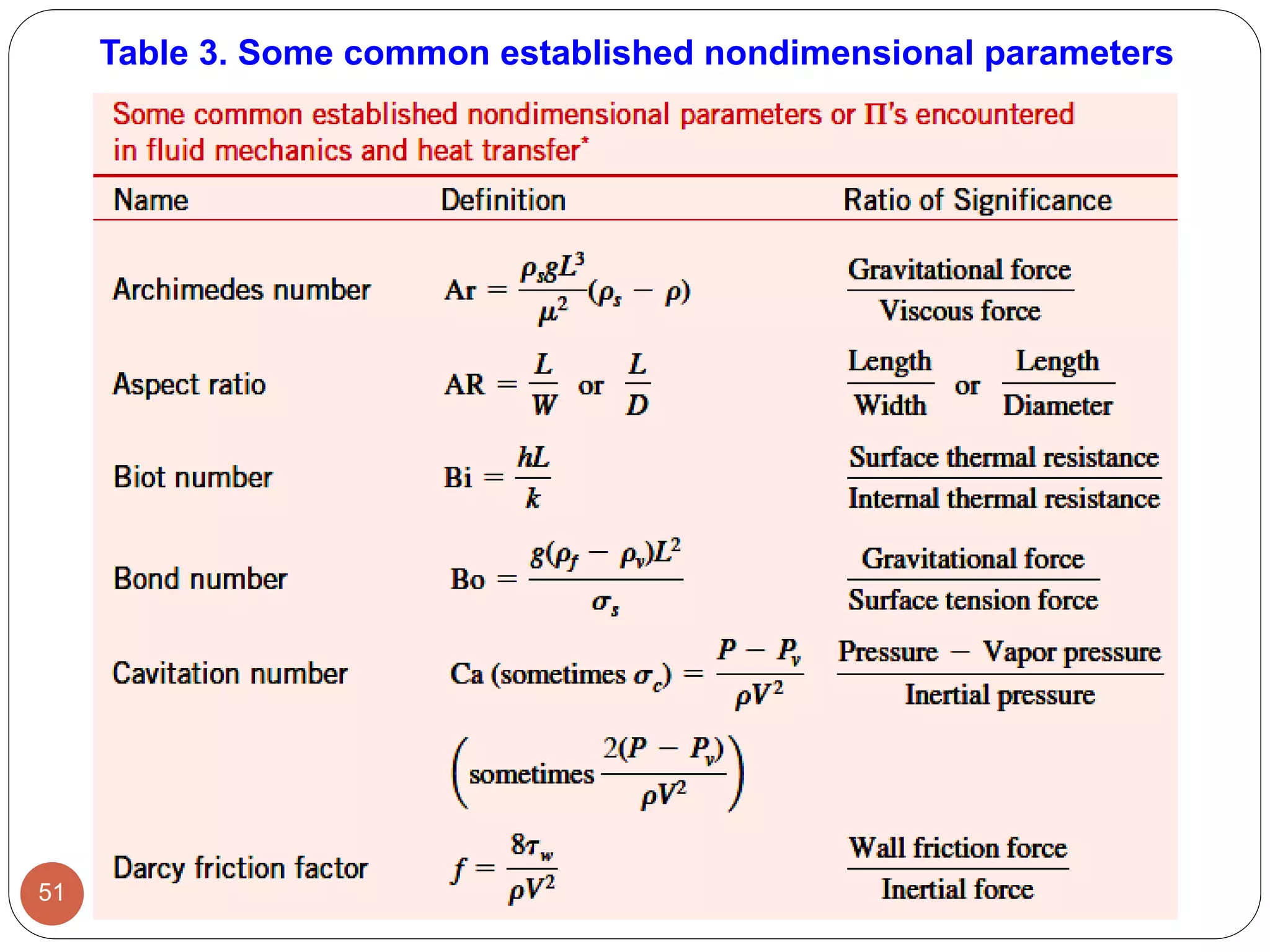 Fluid Mechanics Chapter 5. Dimensional Analysis and Similitude | PDF