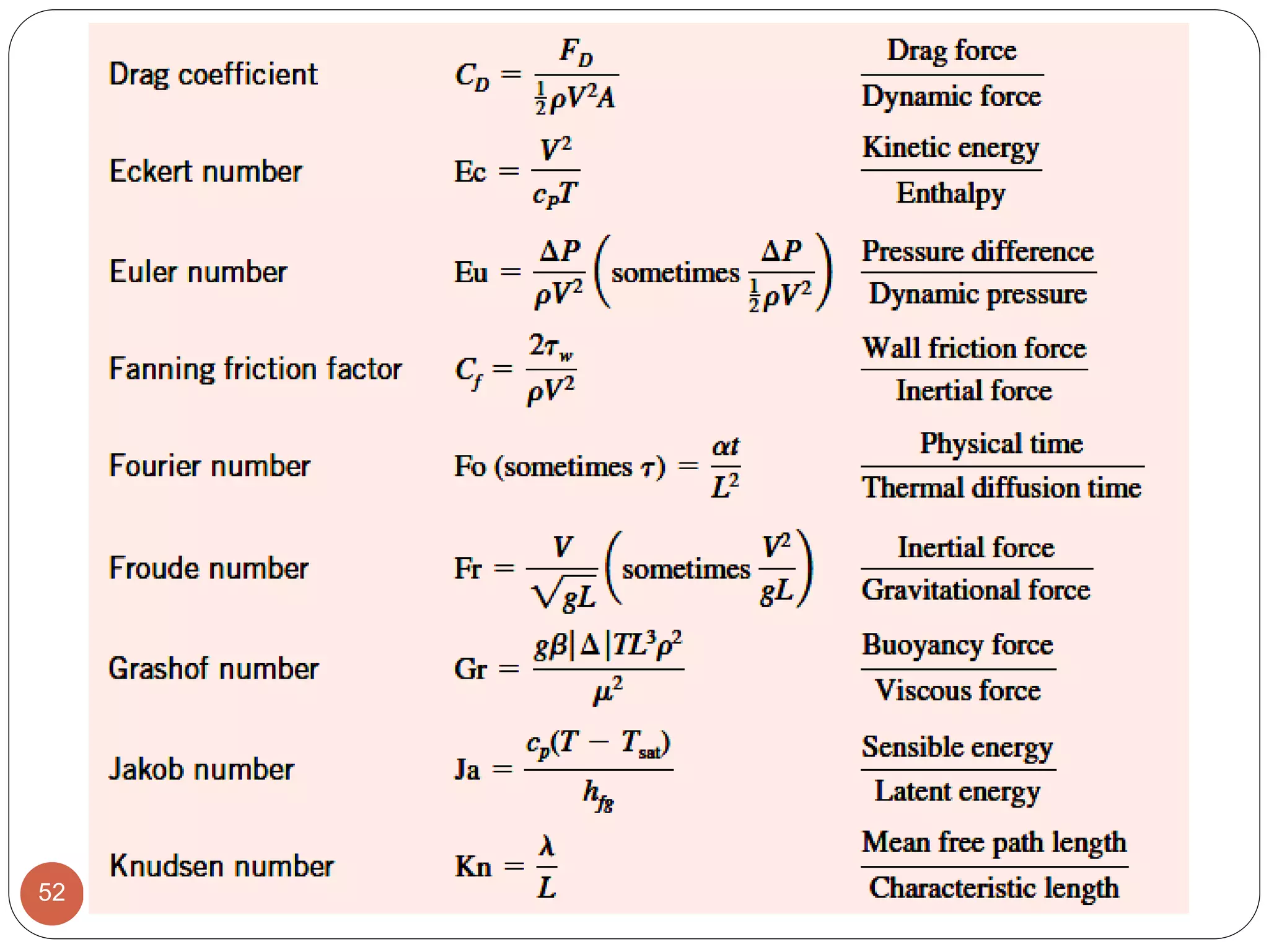 Fluid Mechanics Chapter 5. Dimensional Analysis and Similitude | PDF