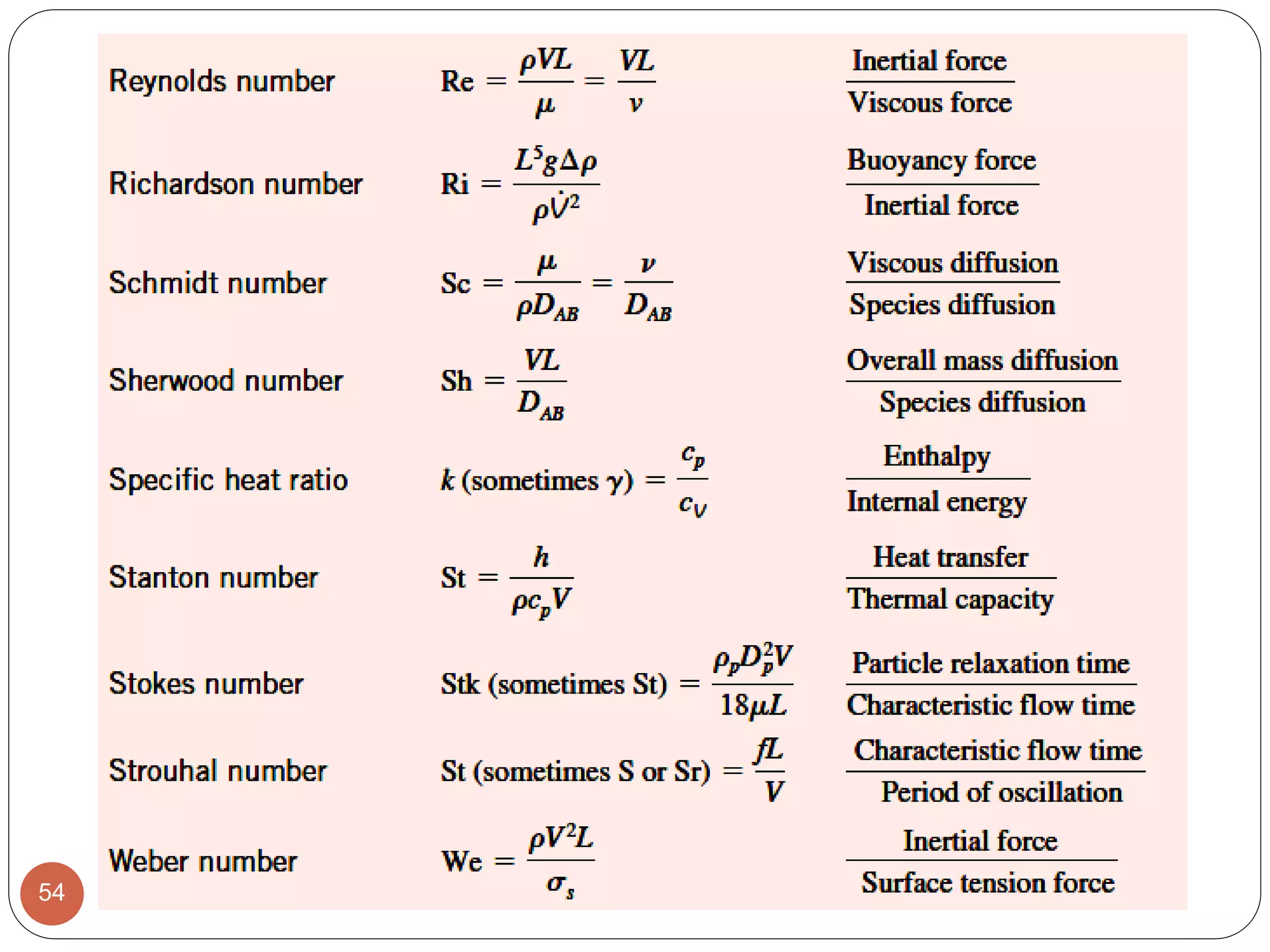 Fluid Mechanics Chapter 5. Dimensional Analysis and Similitude | PDF