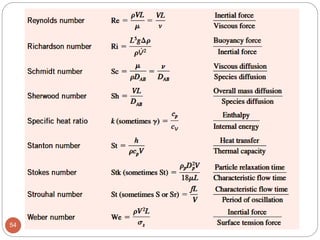 Fluid Mechanics Chapter 5. Dimensional Analysis and Similitude | PDF