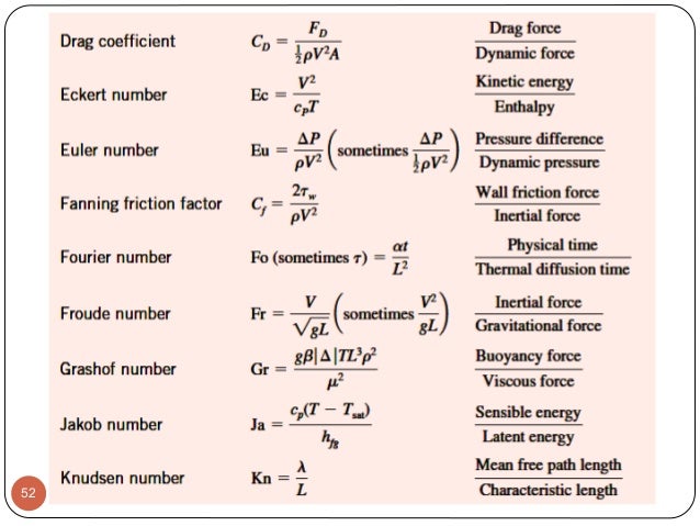 Fluid Mechanics Chapter 5 Dimensional Analysis And Similitude Fluid Mechanics Chapter 5 Dimensional Analysis And Similitude
