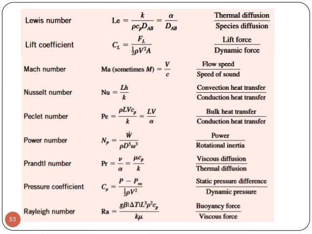 Fluid Mechanics Chapter 5. Dimensional Analysis and Similitude