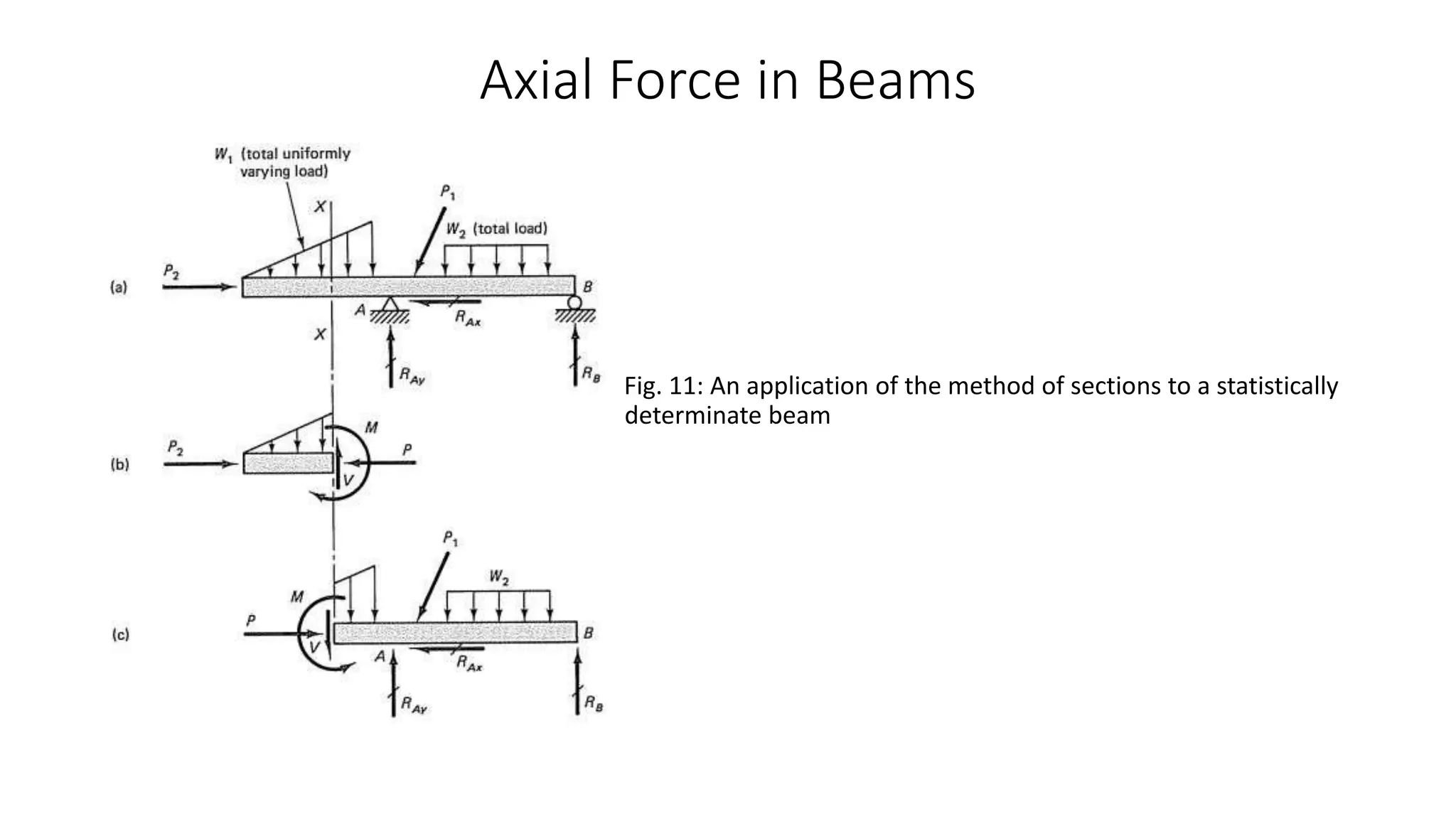Chapter 5: Axial Force, Shear, and Bending Moment | PPTX