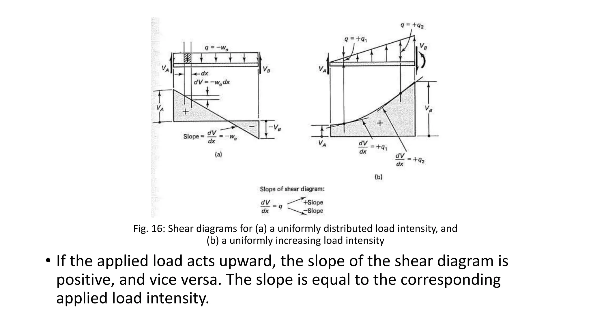 Chapter 5: Axial Force, Shear, and Bending Moment | PPTX