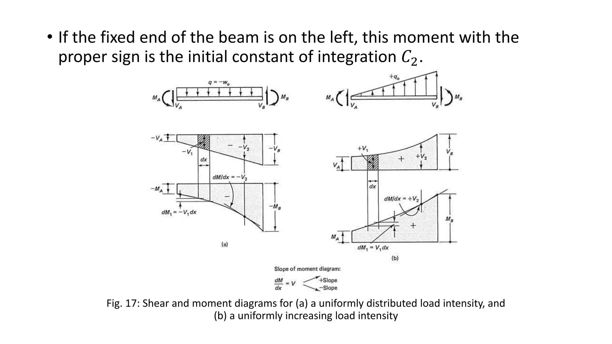 Chapter 5: Axial Force, Shear, and Bending Moment | PPTX