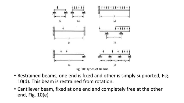 Chapter 5: Axial Force, Shear, and Bending Moment | PPTX